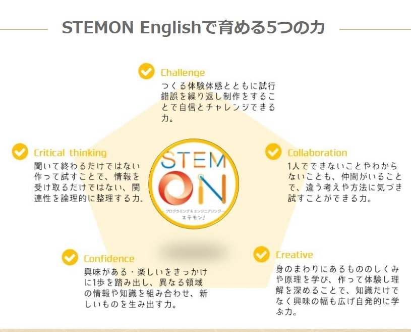 英語でSTEAM教育「STEMON English」提供開始｜KKS Web:教育家庭新聞ニュース｜教育家庭新聞社