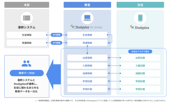 河合塾全校舎で学習管理プラットフォーム「Studyplus for School」を導入｜KKS Web:教育家庭新聞ニュース｜教育家庭新聞社