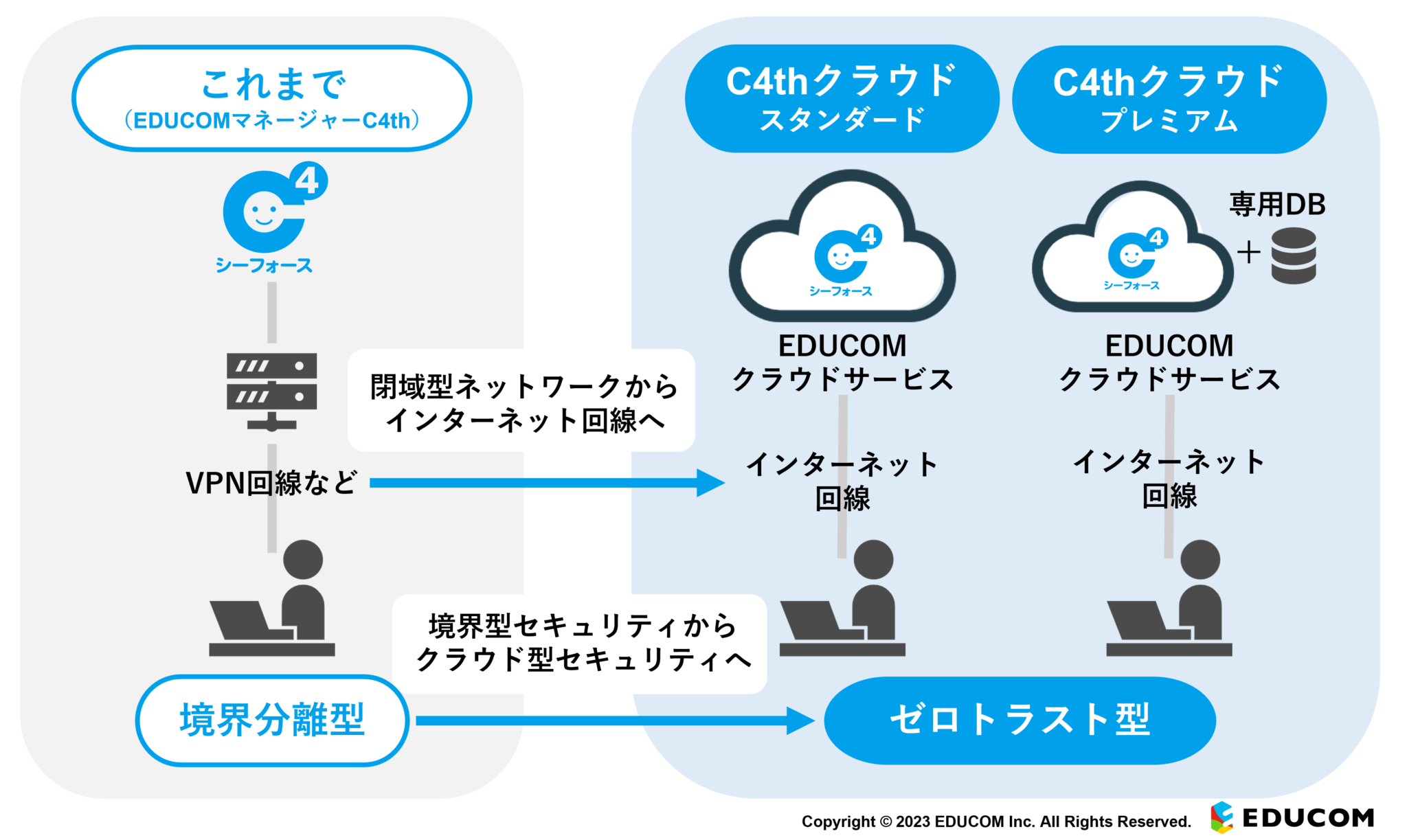 統合型校務支援システム「EDUCOMマネージャーC4th」がクラウド版をリリース｜KKS Web:教育家庭新聞ニュース｜教育家庭新聞社