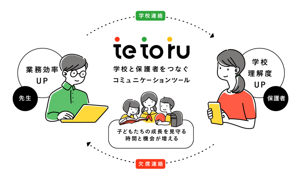 不登校支援事業に保護者連絡サービス「tetoru」 のサービス提供を開始〜Classi｜KKS Web:教育家庭新聞ニュース｜教育家庭新聞社