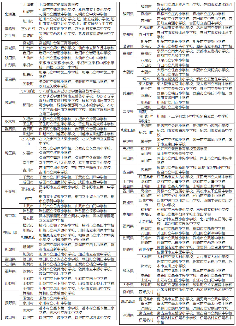 文科省リーディングDXスクール特別サイトを公開｜KKS Web:教育家庭新聞ニュース｜教育家庭新聞社