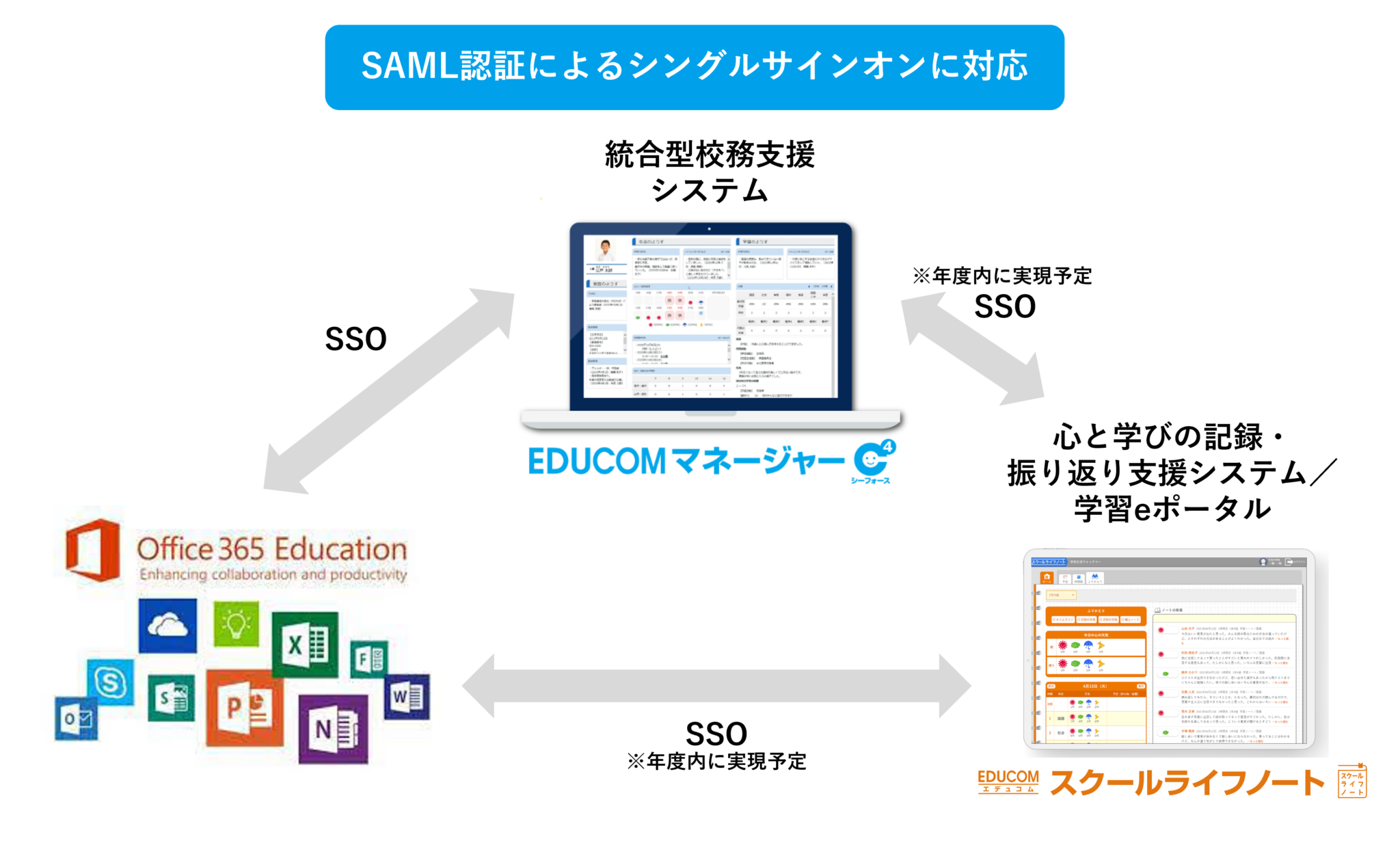 「EDUCOMマネージャーC4th」、Microsoftとの連携機能をリリース｜KKS Web:教育家庭新聞ニュース｜教育家庭新聞社