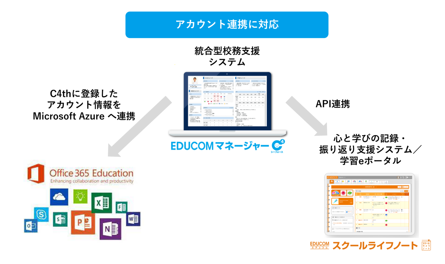 「EDUCOMマネージャーC4th」、Microsoftとの連携機能をリリース｜KKS Web:教育家庭新聞ニュース｜教育家庭新聞社