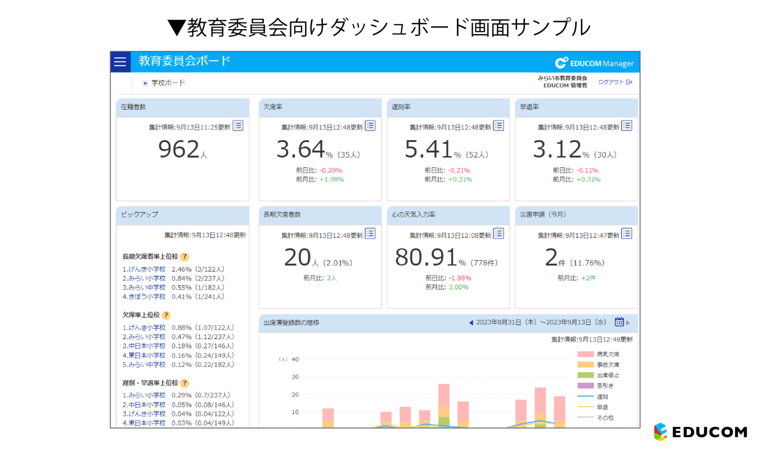 校務支援C4thが新ダッシュボード機能をリリース〜学校単位・自治体単位の情報を一画面で閲覧可能に｜KKS Web:教育家庭新聞ニュース｜教育家庭新聞社
