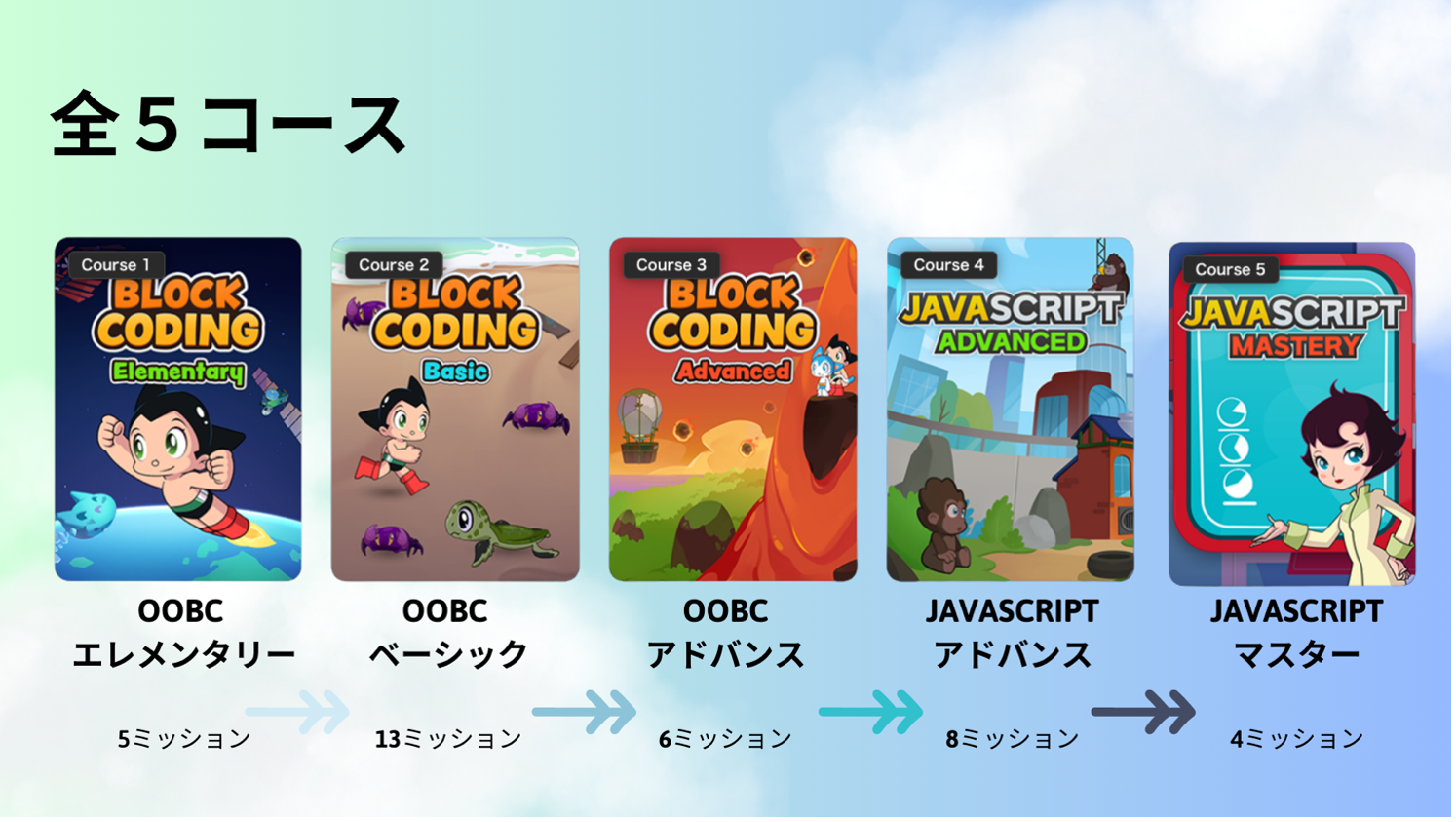 アトムと一緒に学ぶプログラミング学習教材『Astro Coding Go!』の提供を開始〜マンゴスチームス｜KKS Web:教育家庭新聞ニュース｜教育家庭新聞社