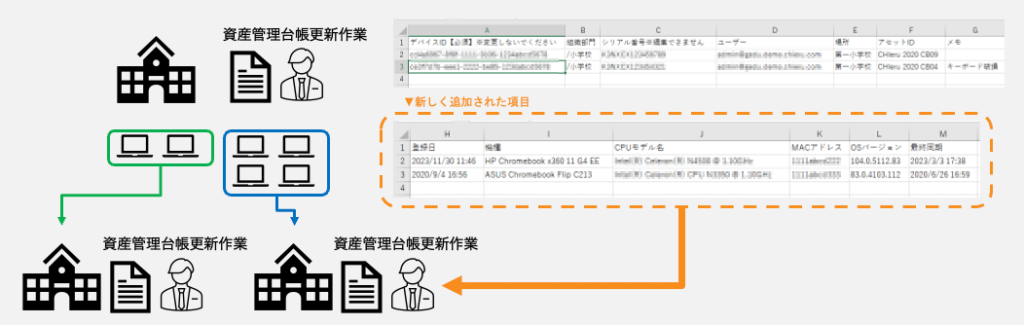 チエル、Google for Education の管理業務を効率化する『InterCLASS Console Support』をバージョン ...