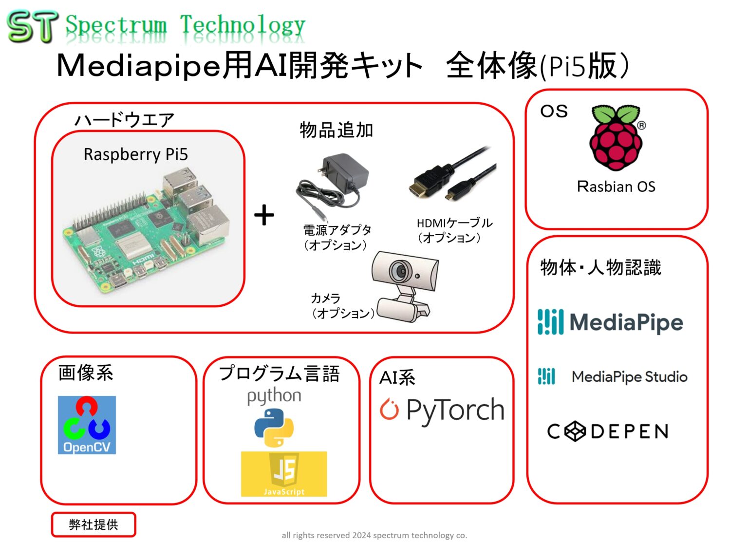 「Raspberry Pi5を使った、はじめてのMediapipe用AI開発キット」を発売〜スペクトラムテクノロジー｜KKS Web:教育家庭新聞ニュース｜教育家庭新聞社
