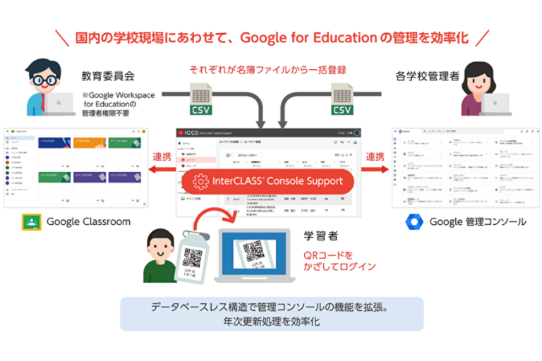チエル「InterCLASS Console Support」をバージョンアップ〜バッチ処理高速化で教職員の業務負荷軽減｜KKS Web:教育 ...