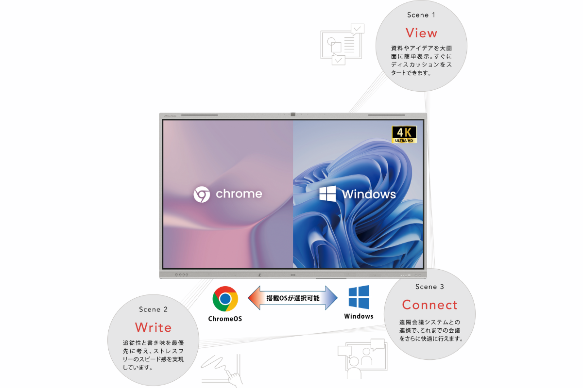 さつき、デジタルホワイトボード「MIRAI TOUCH Biz」の新モデルを発売｜KKS Web:教育家庭新聞ニュース｜教育家庭新聞社