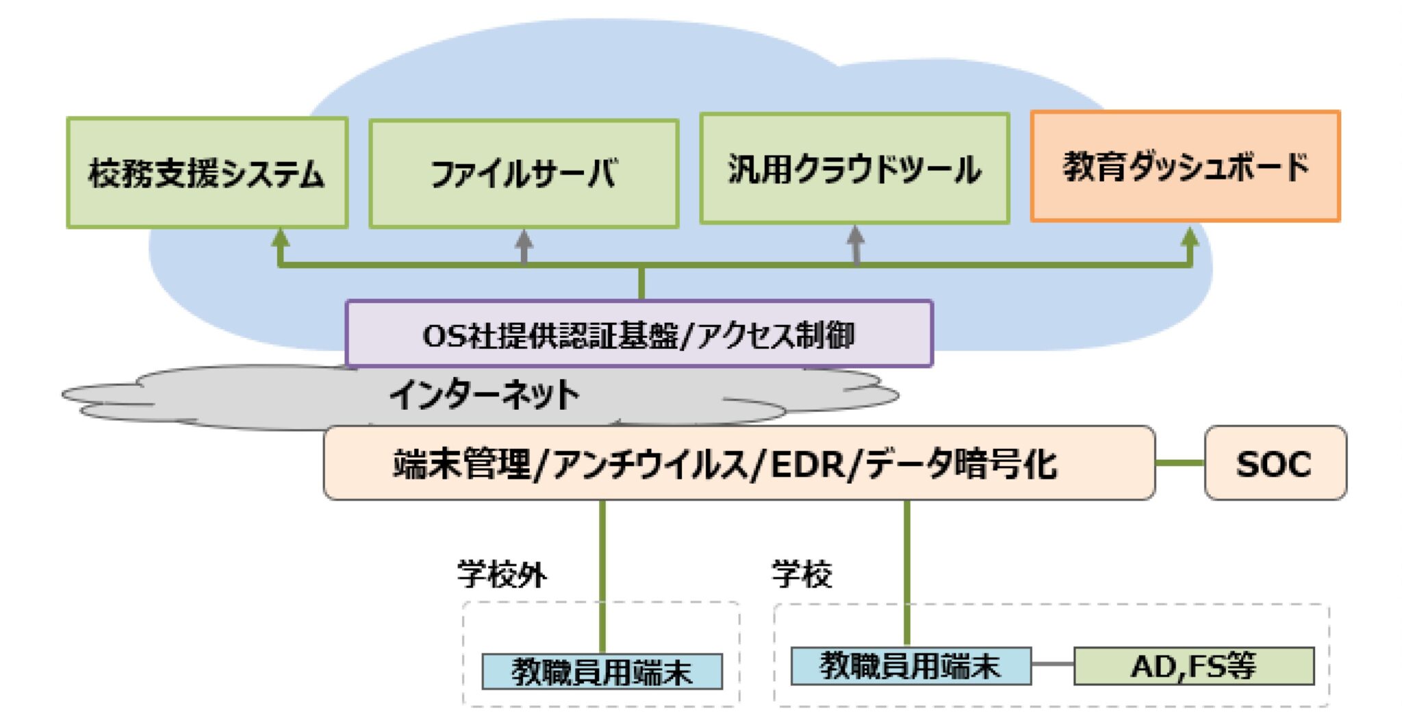 文科省「教育情報セキュリティポリシーハンドブック」「次世代校務DXガイドブック」を作成・公表｜KKS Web:教育家庭新聞ニュース｜教育家庭新聞社